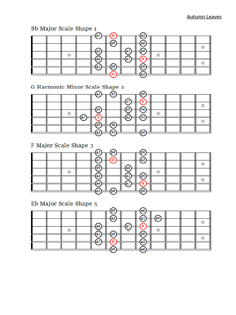 Autumn Leaves Scales | PDF