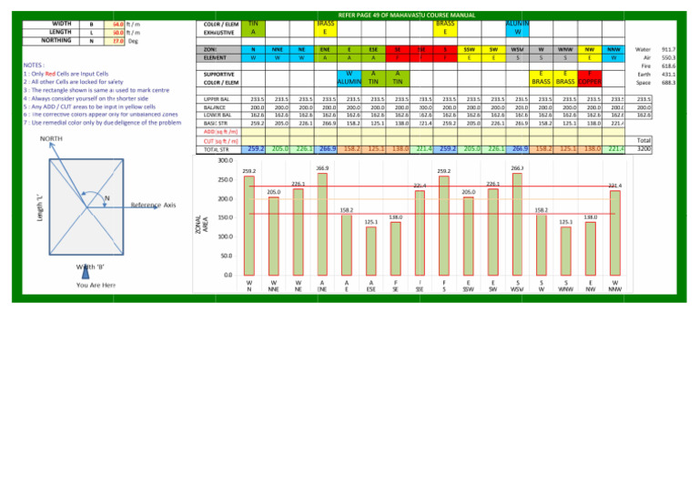 Zonal Bar Chart Page 01 | PDF