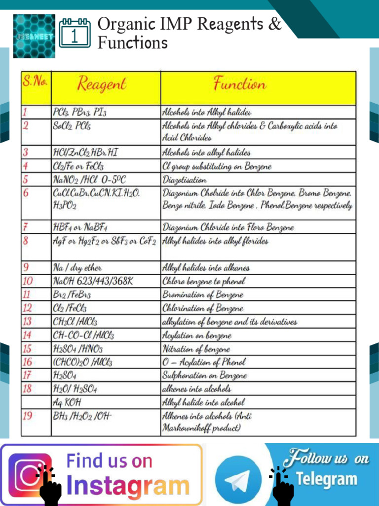 Organic IMP Reagents Overview | PDF
