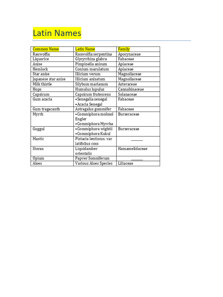 Latin Names | PDF