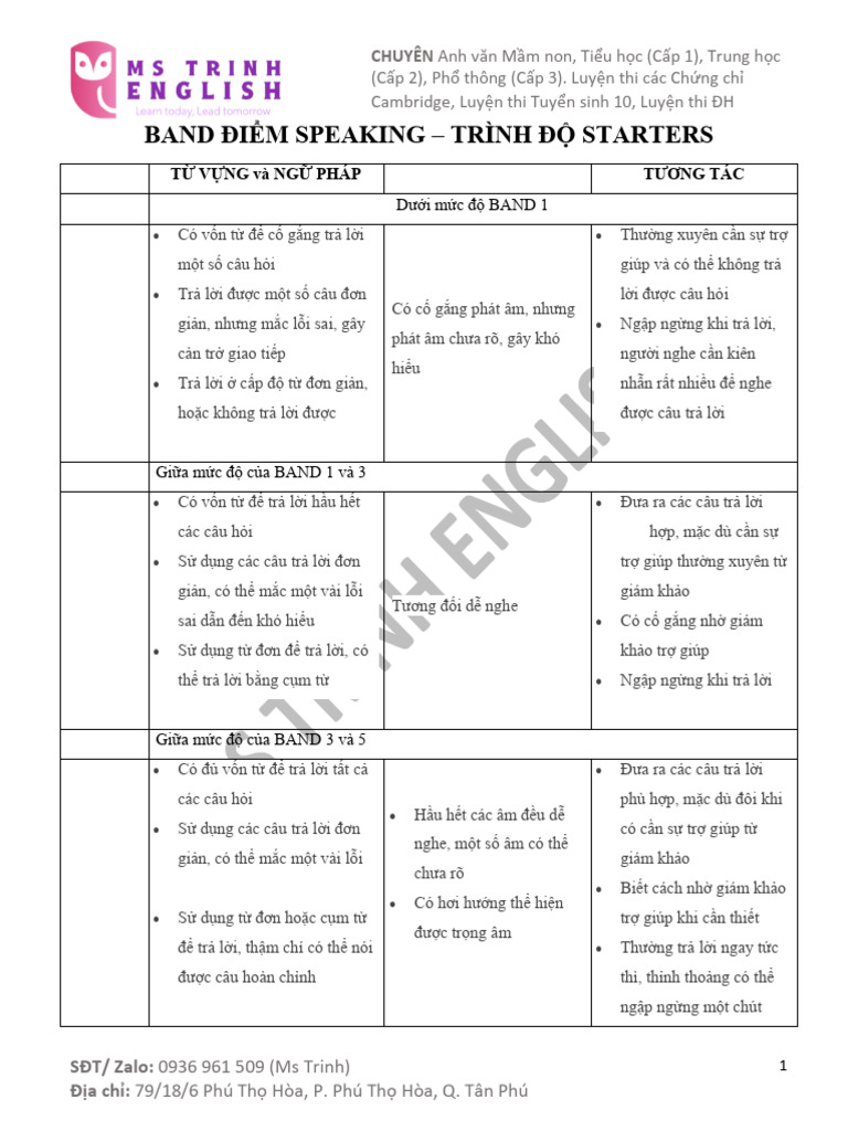 BAND ĐIỂM SPEAKING (Starters-Movers-Flyers) Copy 2 | PDF