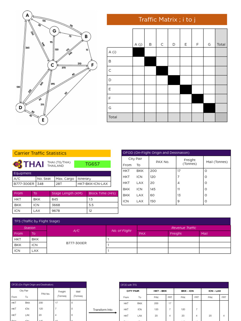 TG916 Flight and Seat Map Overview | PDF | Los Angeles International ...