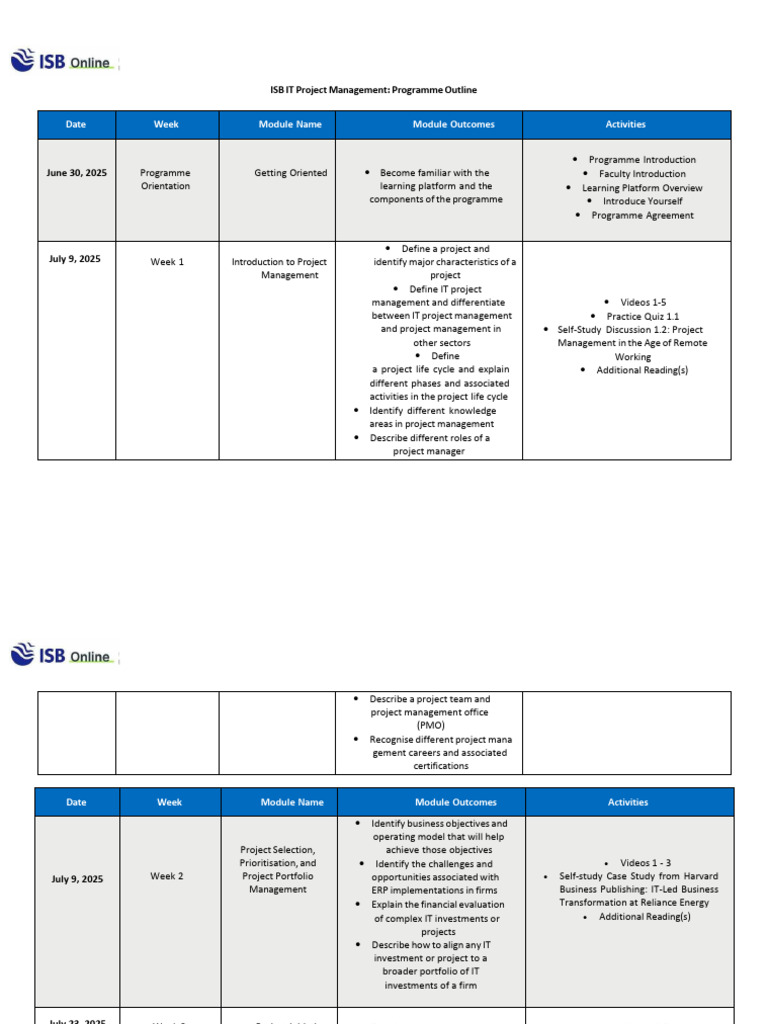 ISB - ITPM Program Outline June 2025 | PDF | Project Management | Business