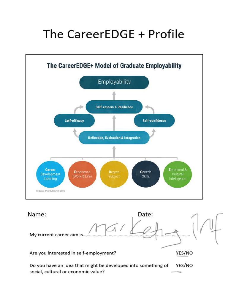 Career Development Self-Assessment Tool | PDF | Social Psychology ...