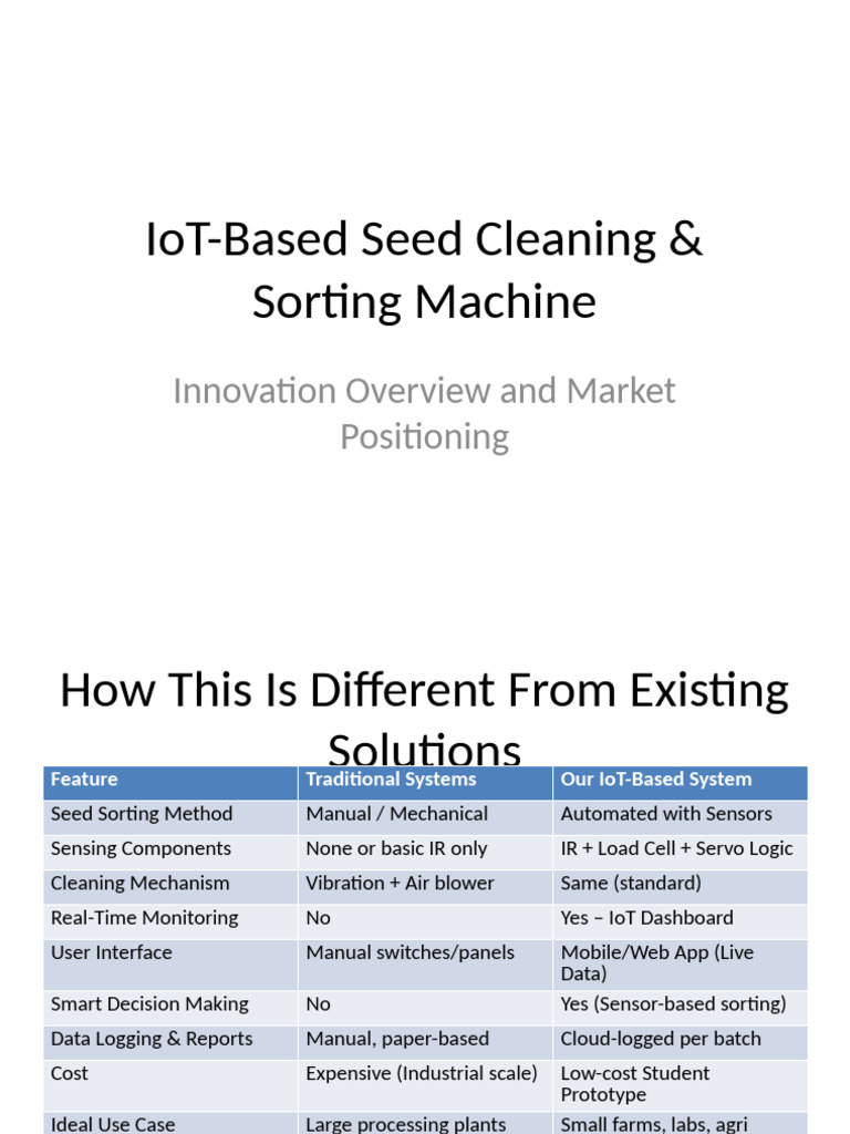 IoT Seed Sorting Project Pitch | PDF