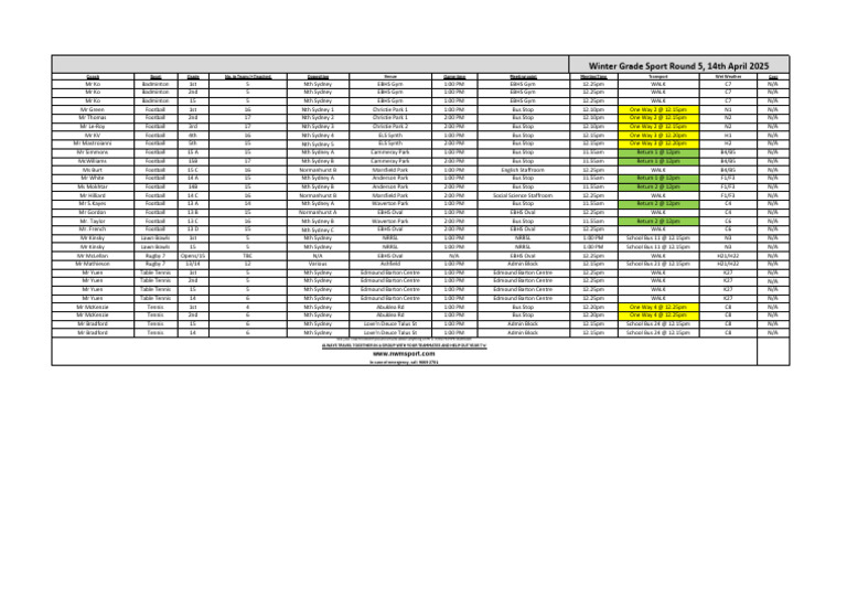 Grade Sport Round 5 14-05-25 | PDF