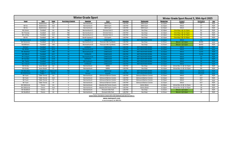 Grade Sport Round 3 30-4-25 Wet Weather | PDF