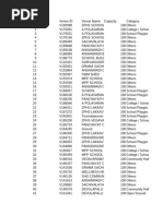 Udise Codes of High Schools | PDF
