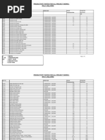 Productivity Rate Labor Chart | PDF | Masonry | Concrete