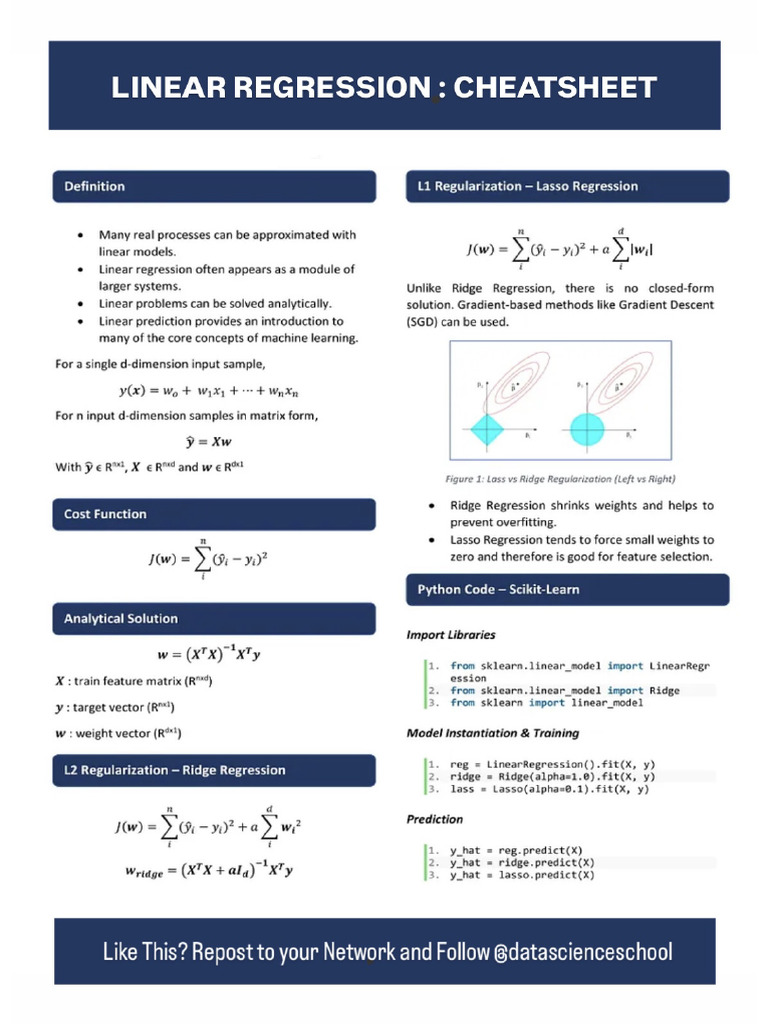 Linear Regression Cheatsheet | PDF