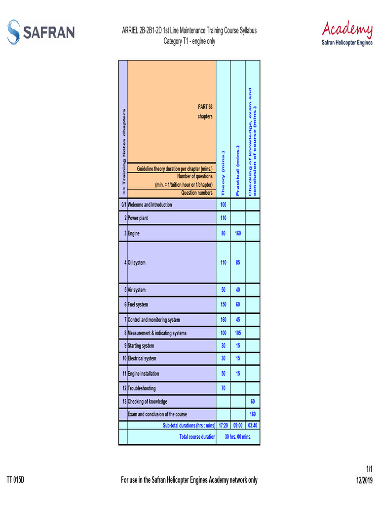 ARRIEL 2B-2B1-2D L1 Syllabus Overview (For Customers) TT 015 V16 | PDF