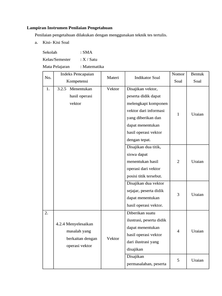 Lampiran Instrumen Penilaian Pengetahuan | PDF