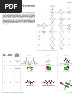 SF4 Molecular Geometry and VSEPR Analysis | PDF