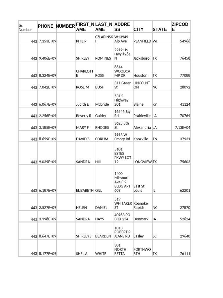US Phone Numbers and Addresses List | PDF