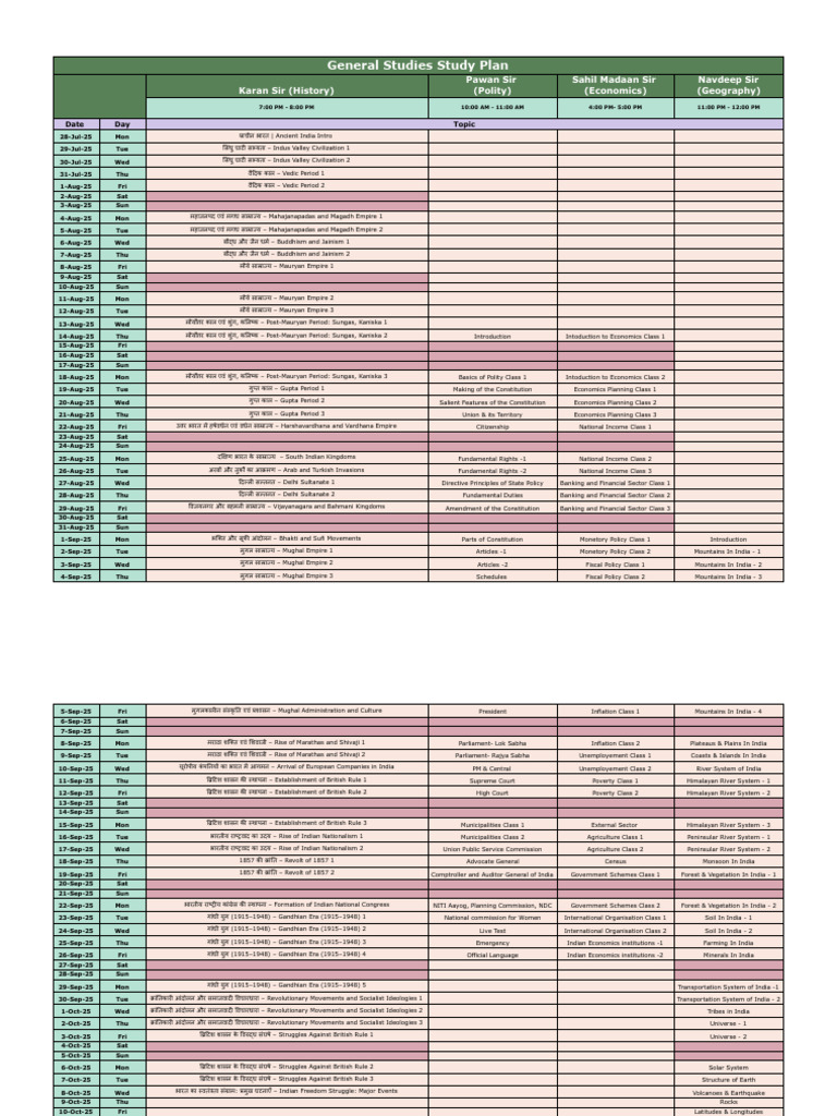 University Study Plan Template | PDF