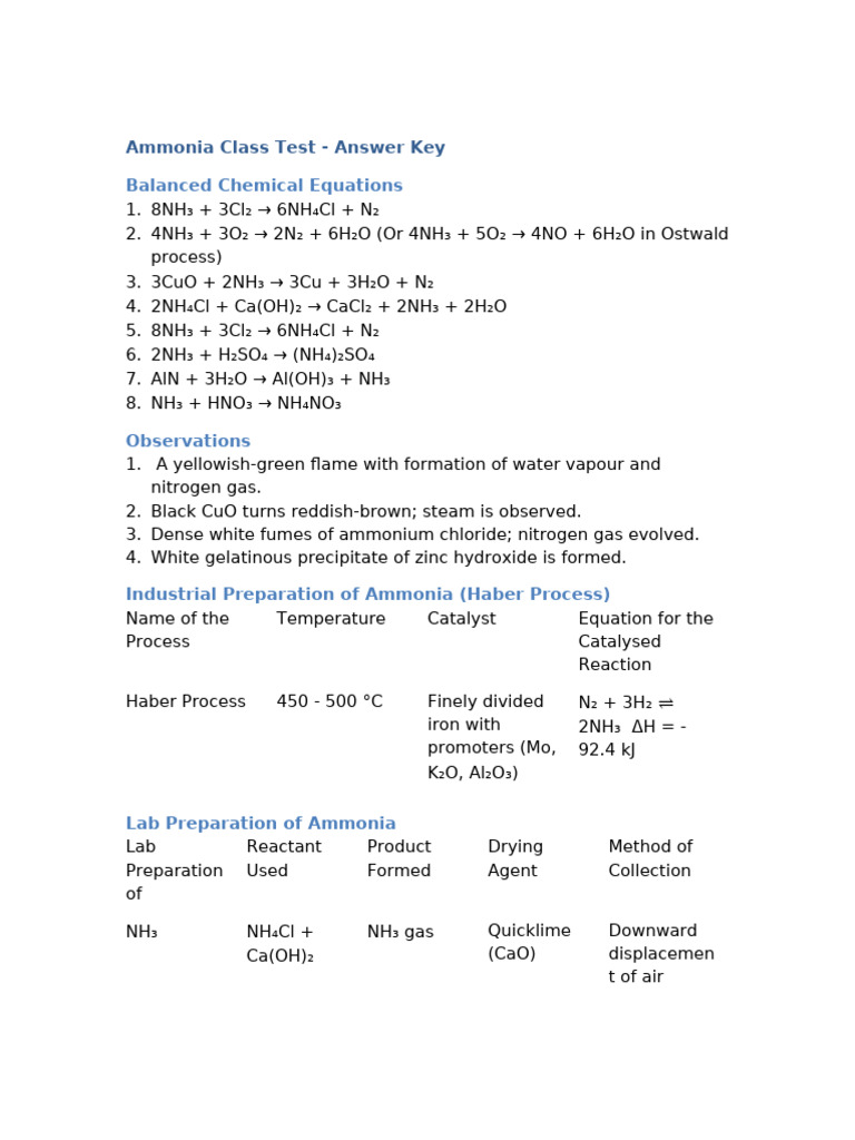 Ammonia Class Test Answer Key | PDF