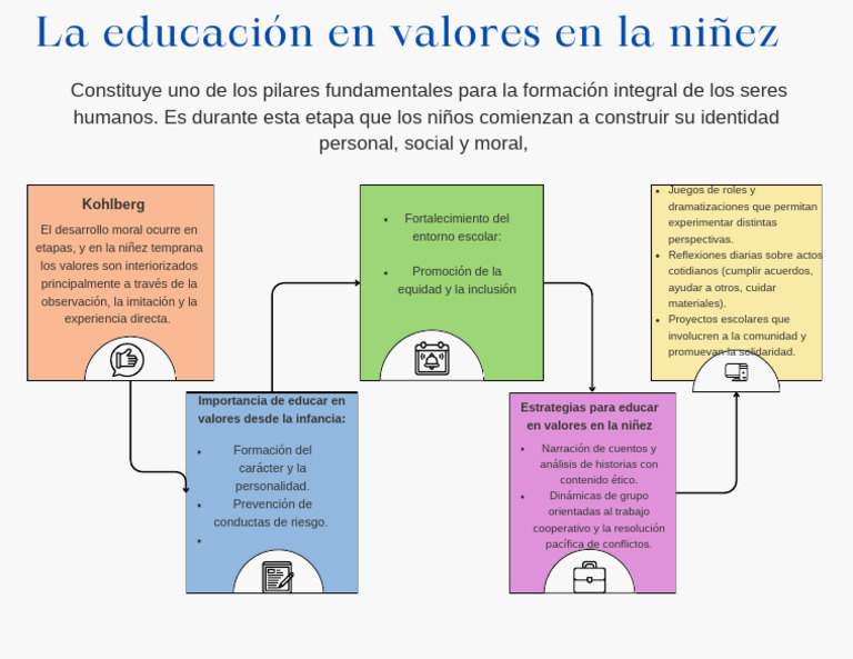 Educación en Valores en la Niñez | PDF | Sicología | Ciencias del ...