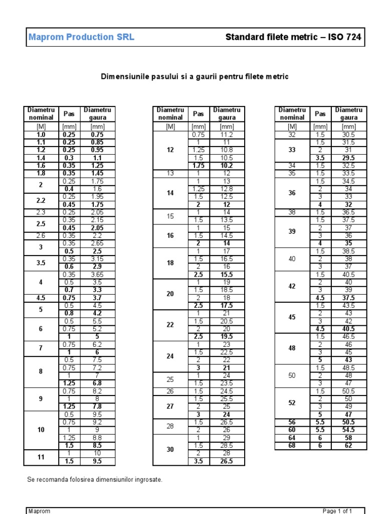 Standard Filete Metric - IsO 724 | PDF