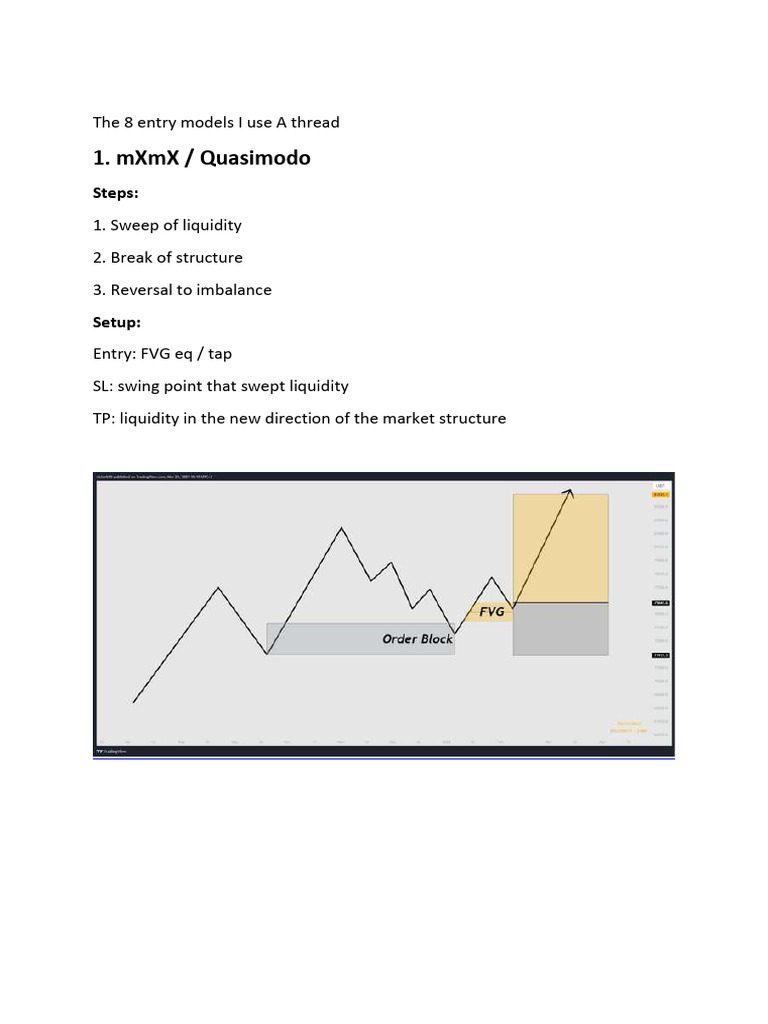 Entry Models for ICT Setups | PDF