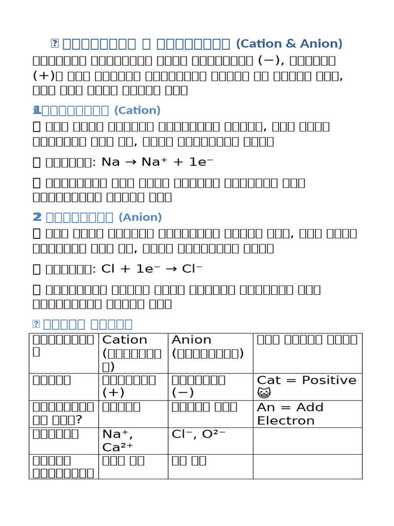 Cation Anion Explanation Bangla | PDF