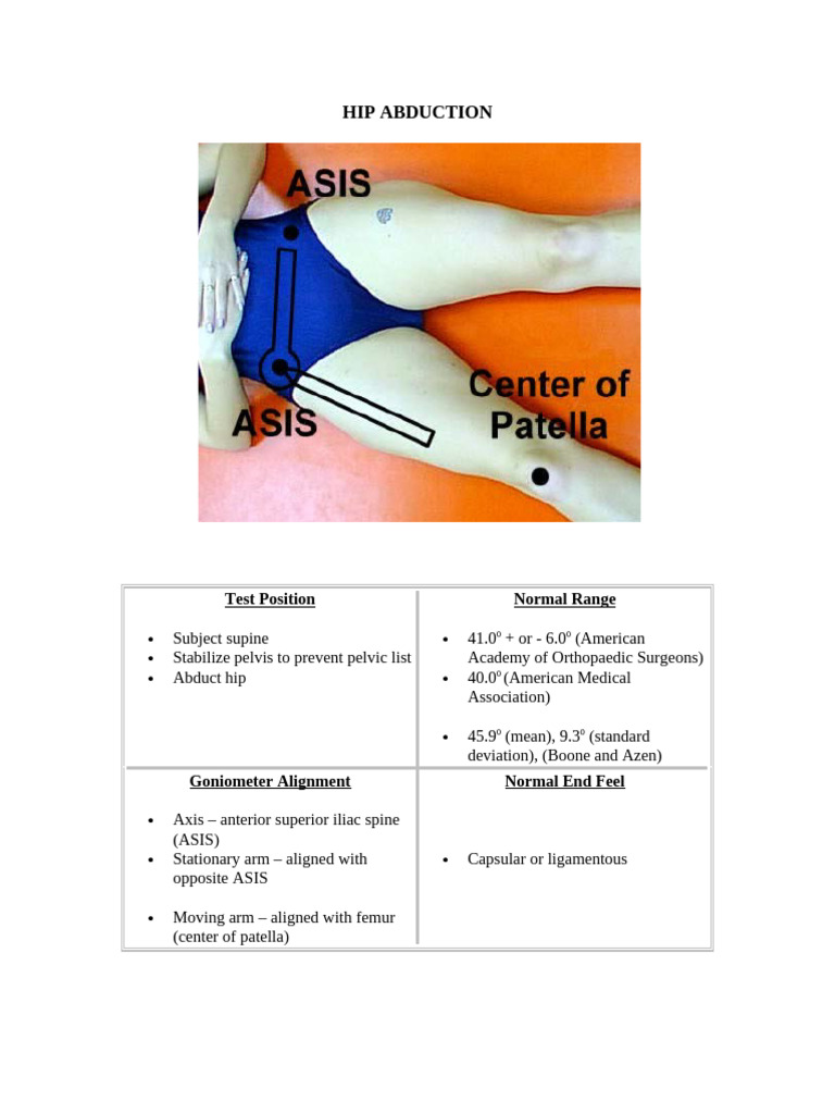 Hip Abduction Test and Measurements | PDF