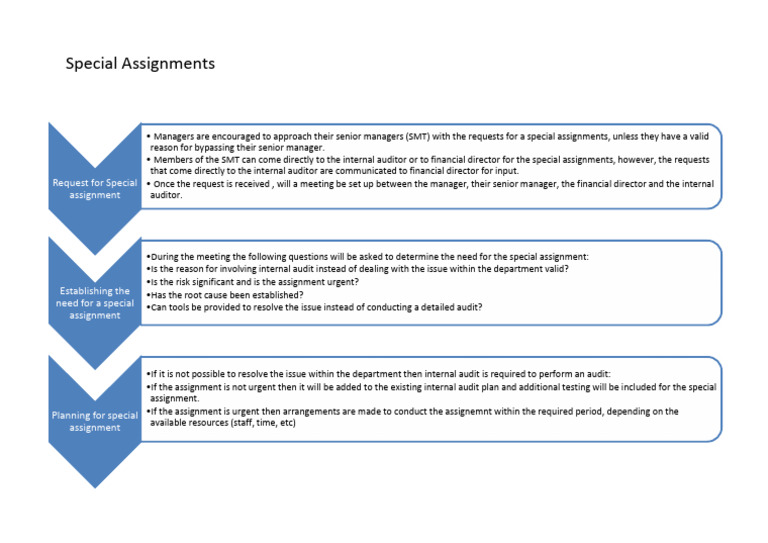 Special Assignment Request Process | PDF