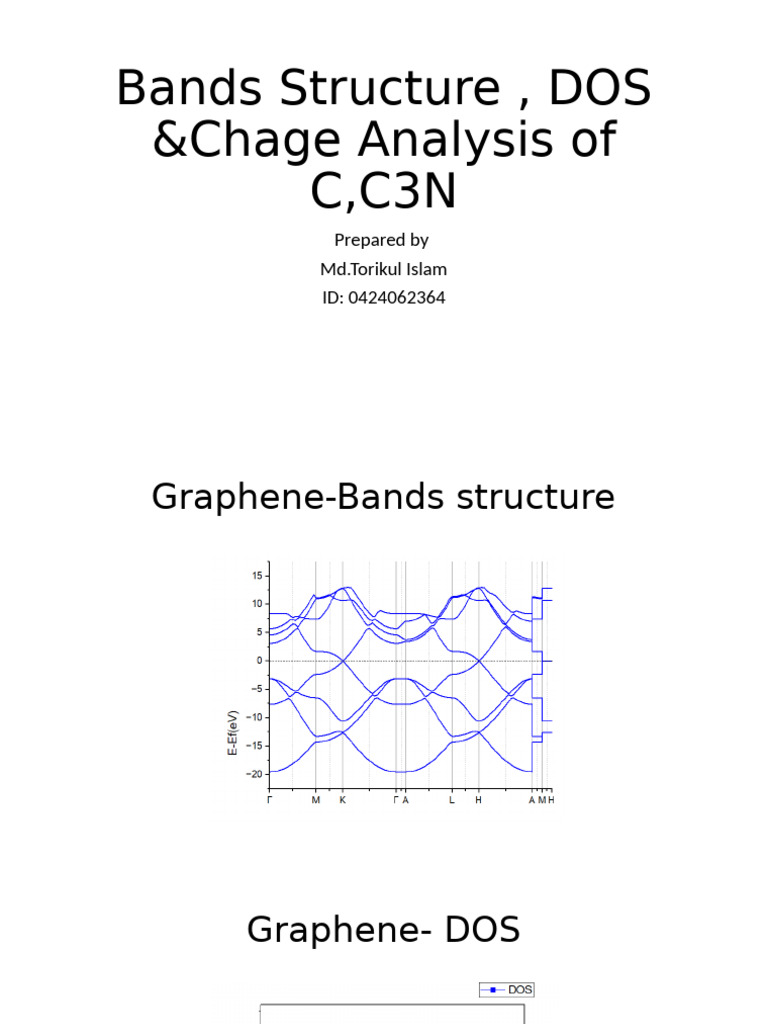Bands, DOS & Charge Analysis of C, C3N | PDF