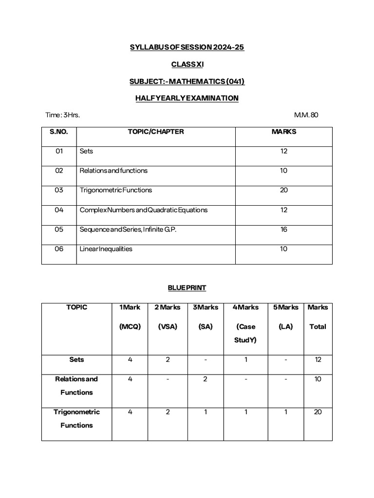 Class XI & XII Mathematics Syllabus 2024-25 | PDF | Functions And ...