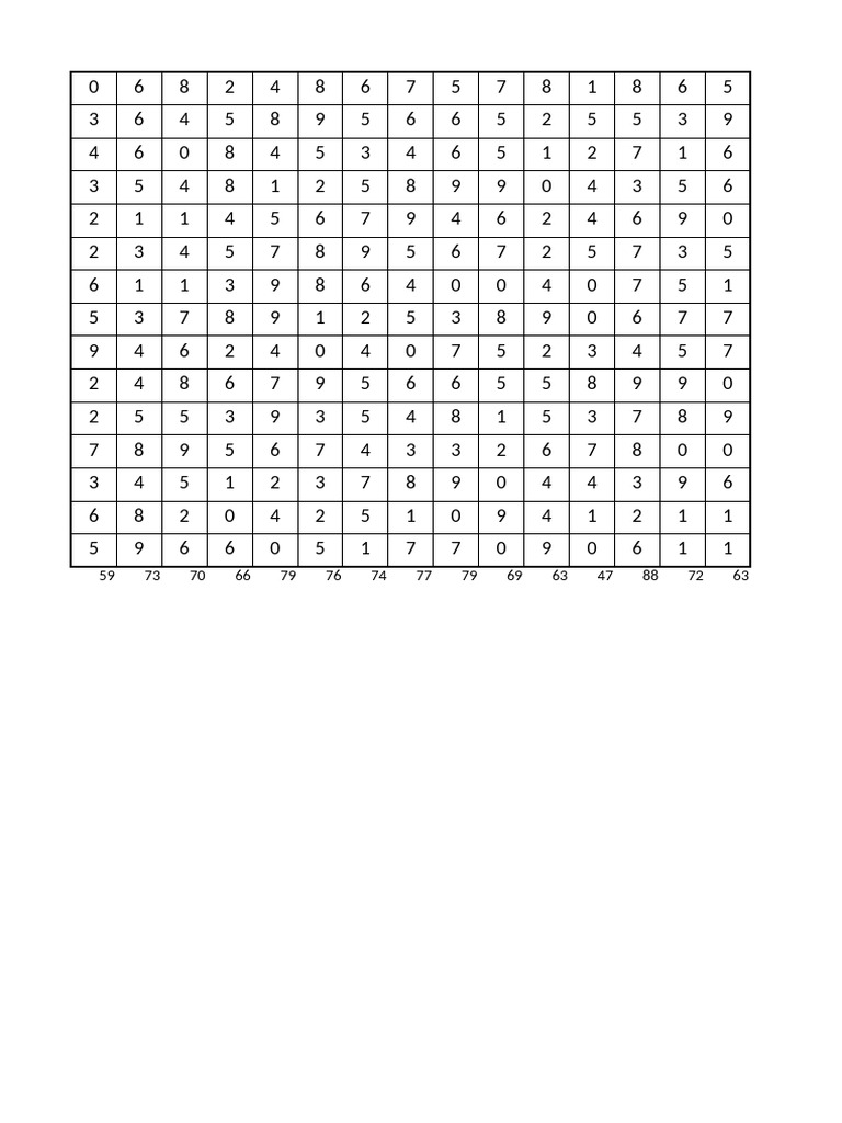Addition Operation | PDF