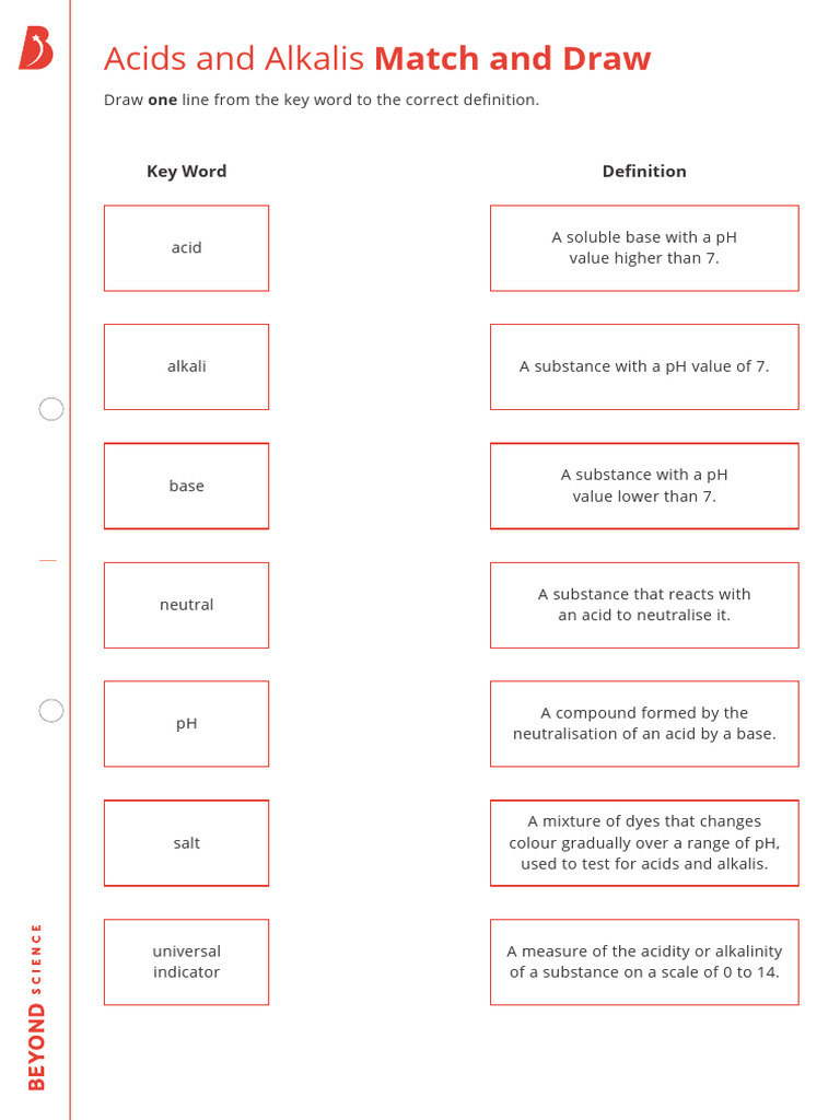 Understanding Acids and Alkalis | PDF