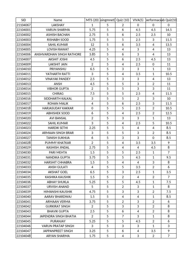 2022 Batch Students G1 & G2_EL1008_V1 | PDF