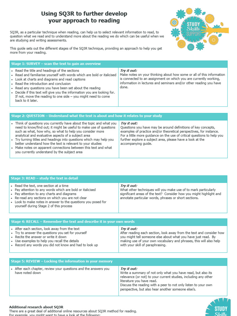 How to Apply SQ3R Method for IELTS Reading | PDF | Psychological ...