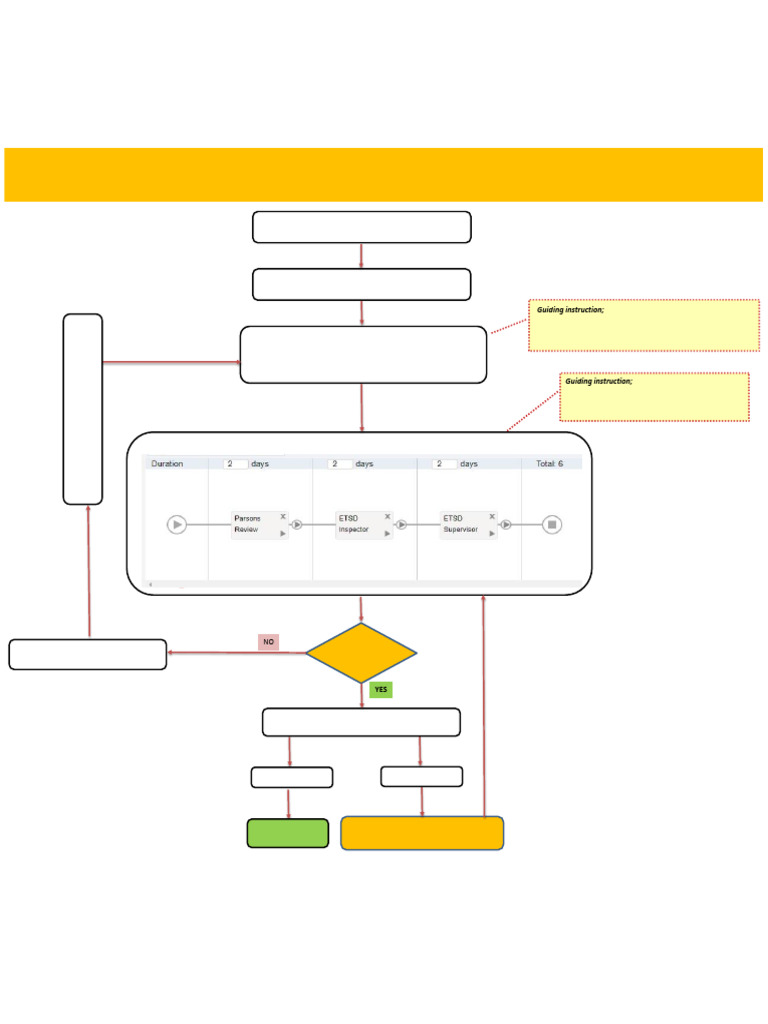 Proposed WIR Paperless Process Flowchart | PDF | Infographics ...