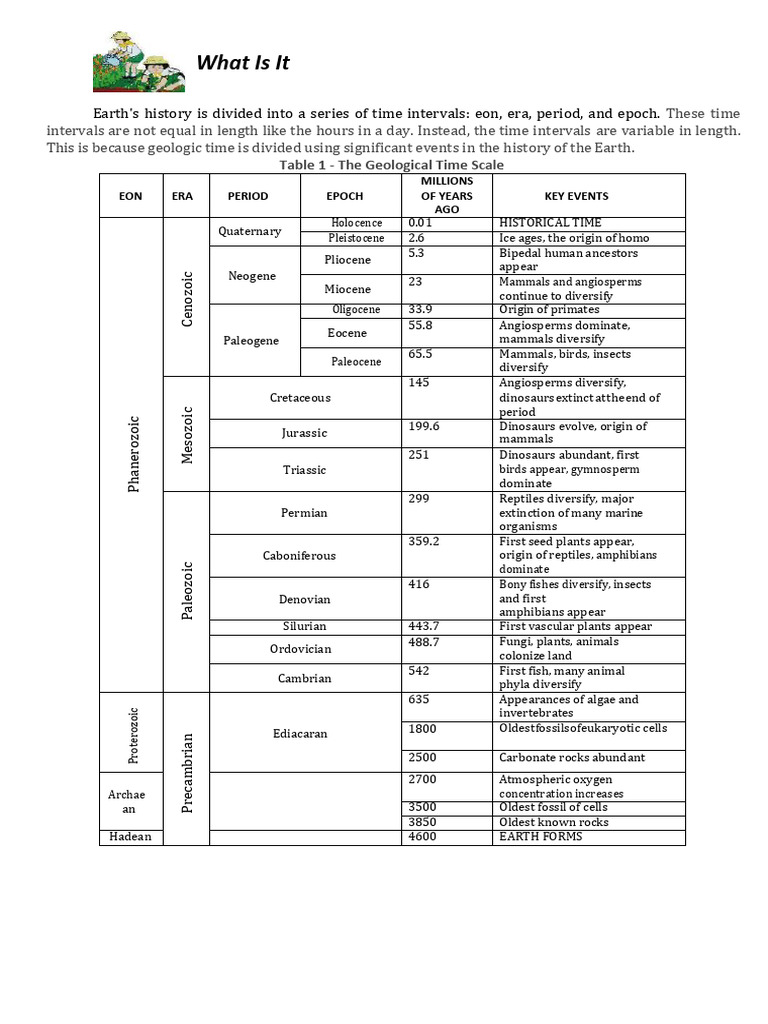 2-History-of-Life-on-Earth | PDF | Earth Sciences | Nature