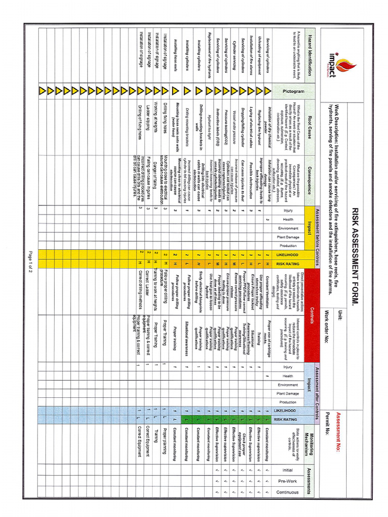 IFSS Risk Assessment Signed | PDF