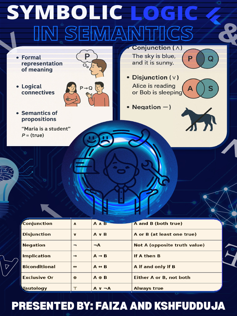 Symbolic Logic | PDF