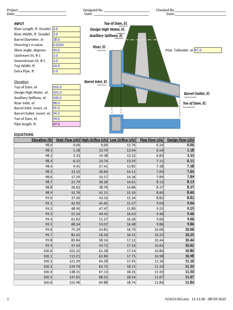 Riser Barrel Hydraulics With Schematic | PDF | Spillway | Dam