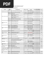 Civil Engineering Degree Flowchart | PDF
