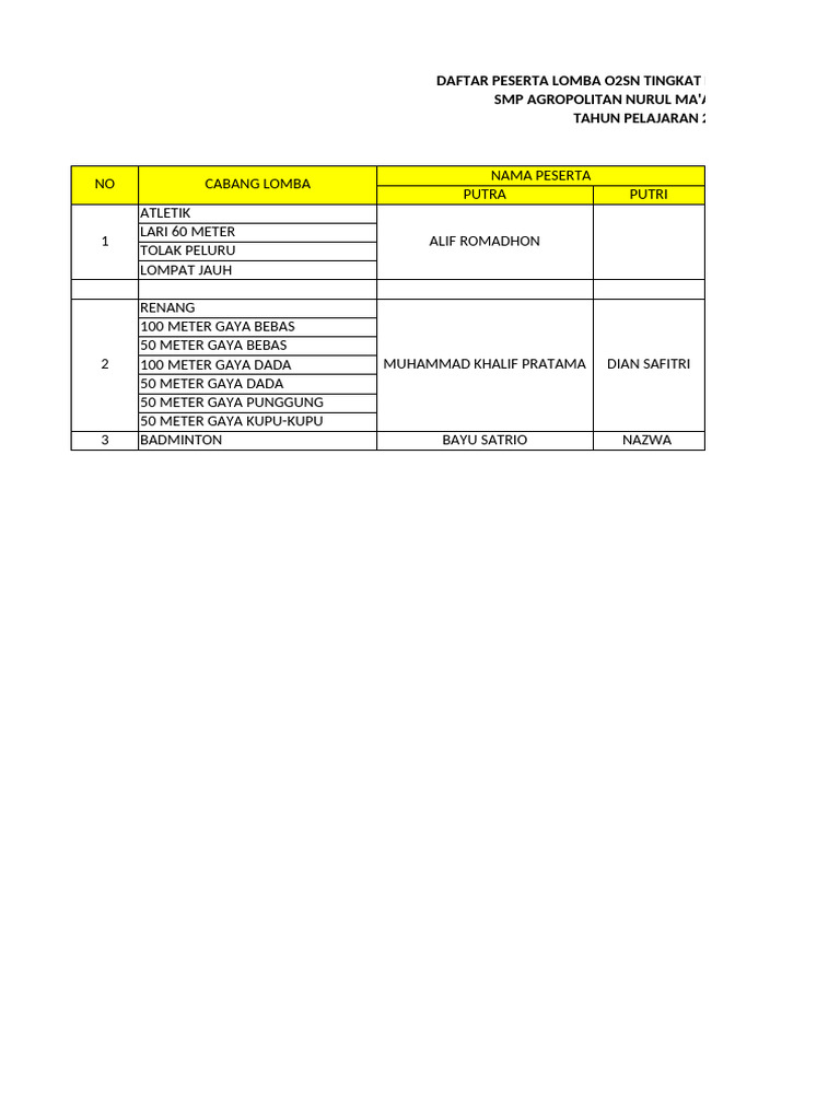 Daftar Peserta Lomba O2sn Tahun 2024 | PDF