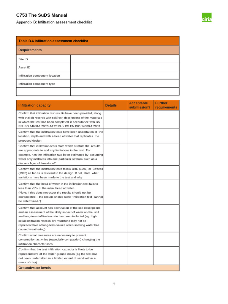 c753 The Suds Manual Infiltration Assessment Checklist | PDF ...