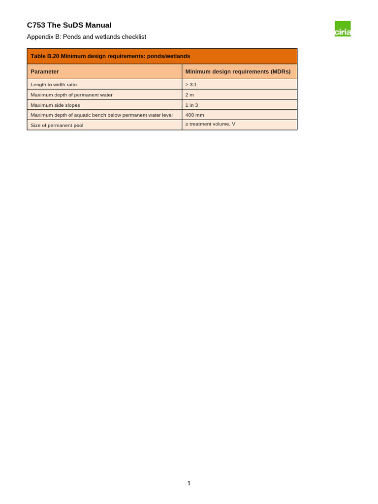 SuDS Manual: Ponds & Wetlands Checklist | PDF | Pond | Wetland
