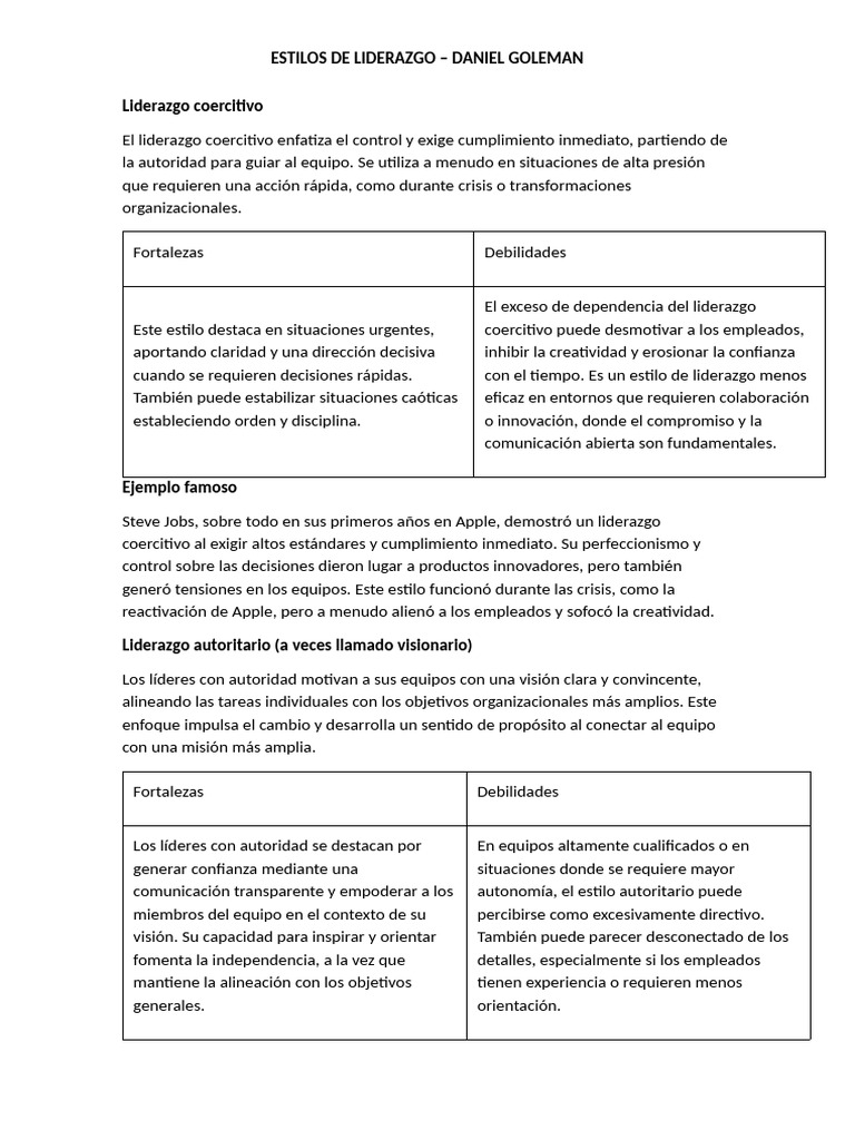 Estilos de Lideragos Daniel Goleman | PDF | Liderazgo | Toma de decisiones