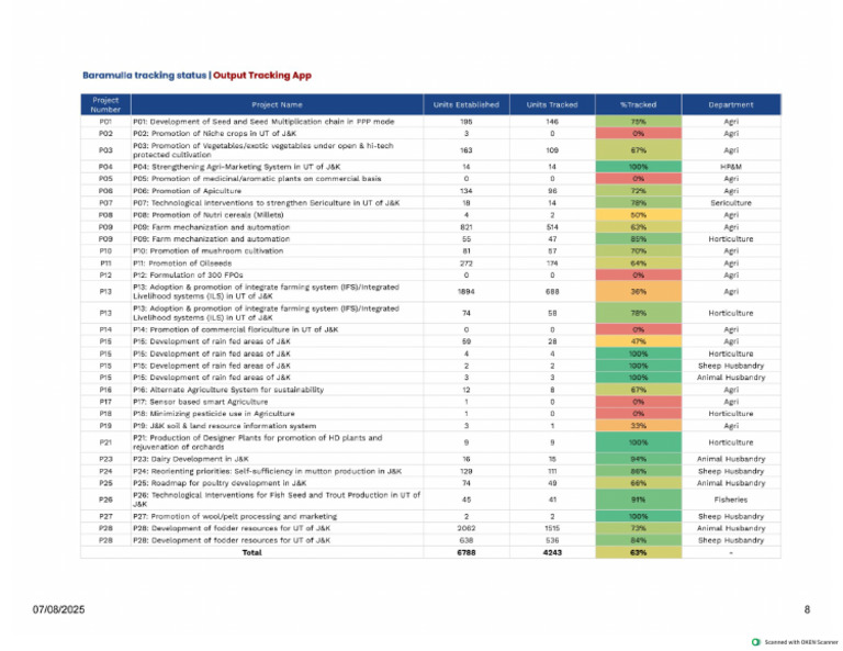 KS Output Tracking - 07aug2025 - 8 | PDF