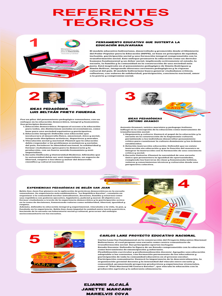 Infografía Libros Esenciales Moderno Rosa Naranja - 20250730 - 112923 ...