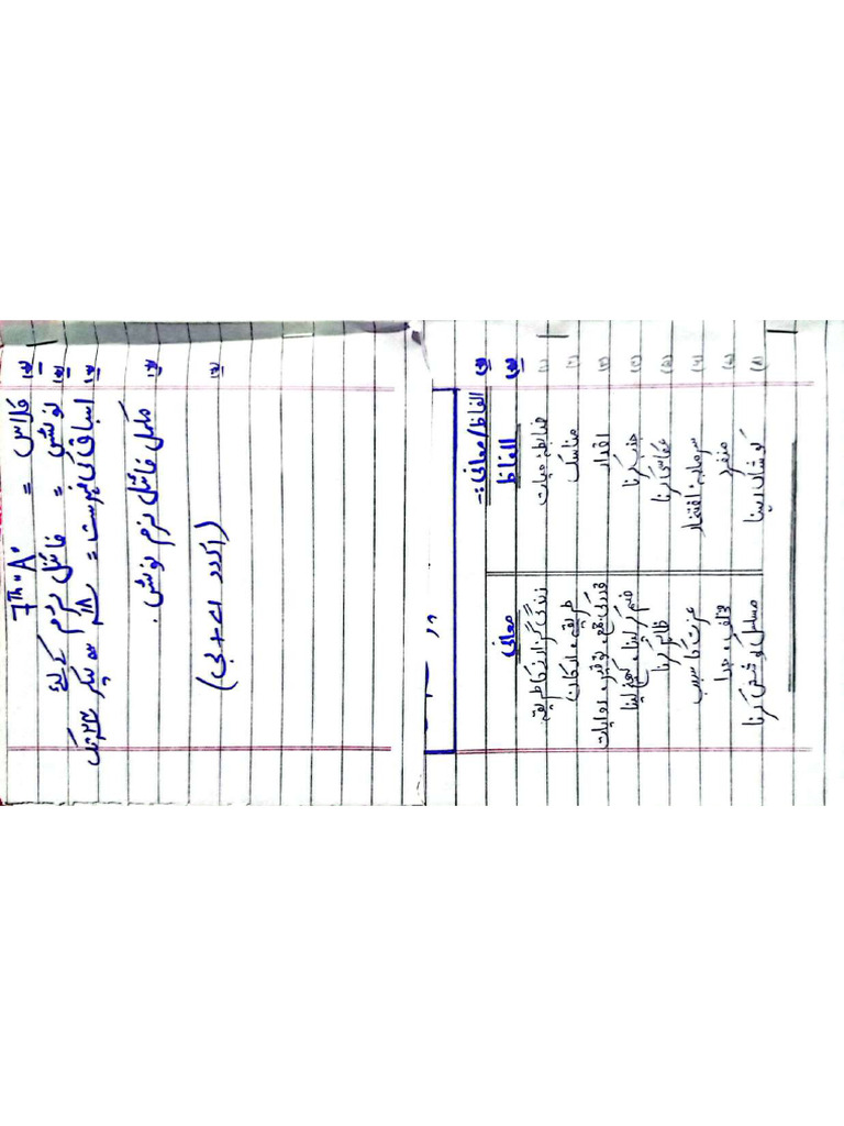 Urdu PDF | PDF