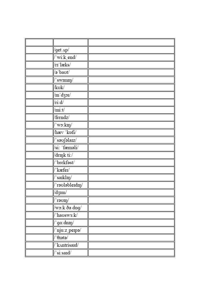 A1 Vocabulary List with Phonetics | PDF