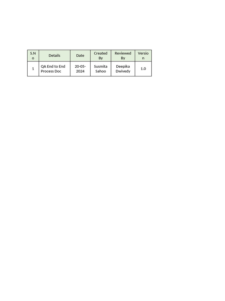 User Story Life Cycle in QA Process | PDF | Chess Theory