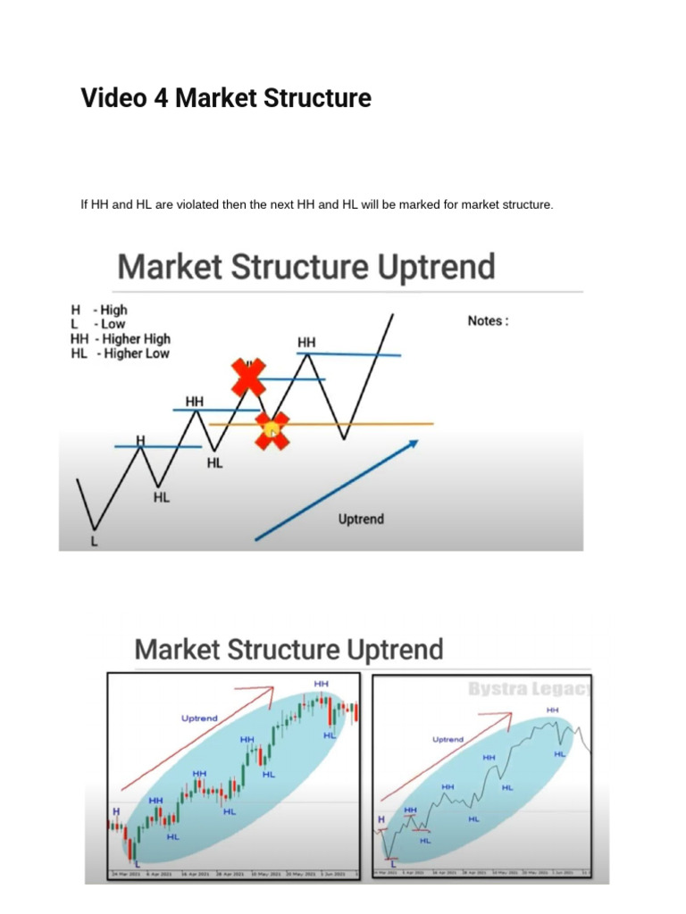 Bystra Trading Strategies Overview | PDF | Financial Markets | Market ...