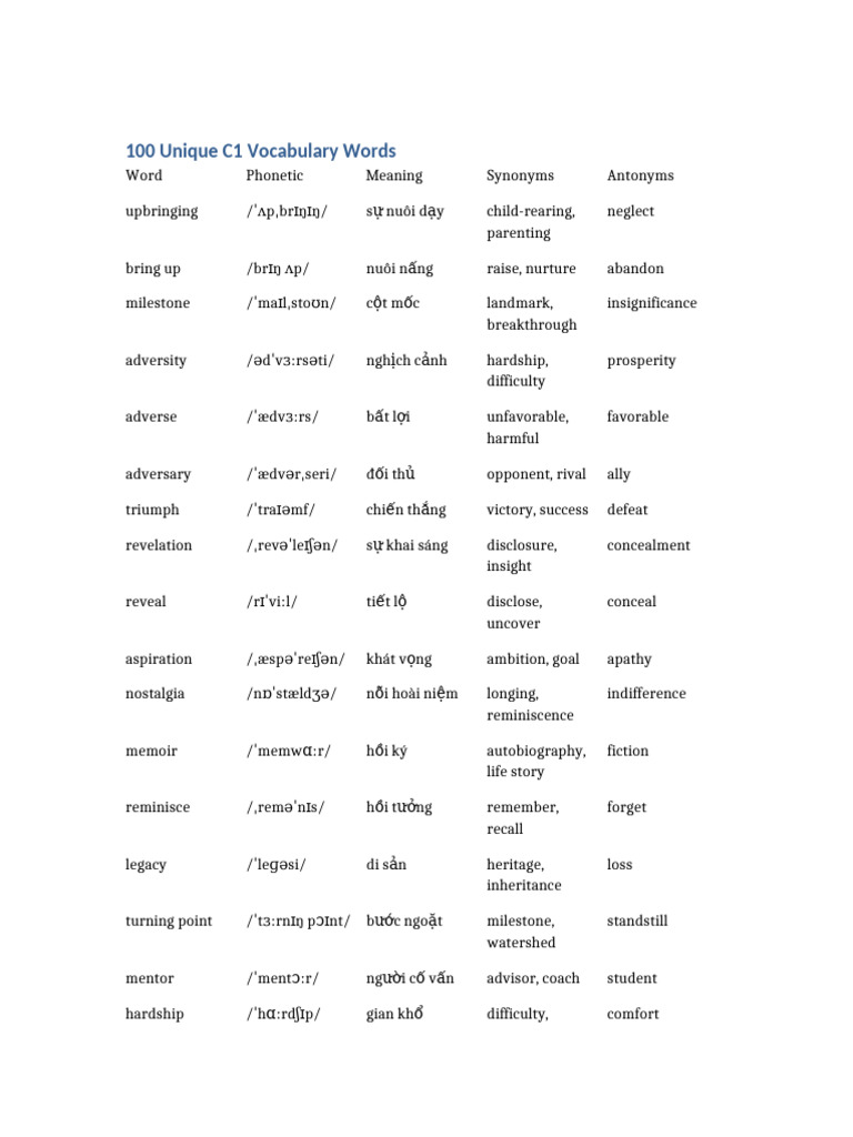 C1 Vocabulary 100 Unique | PDF