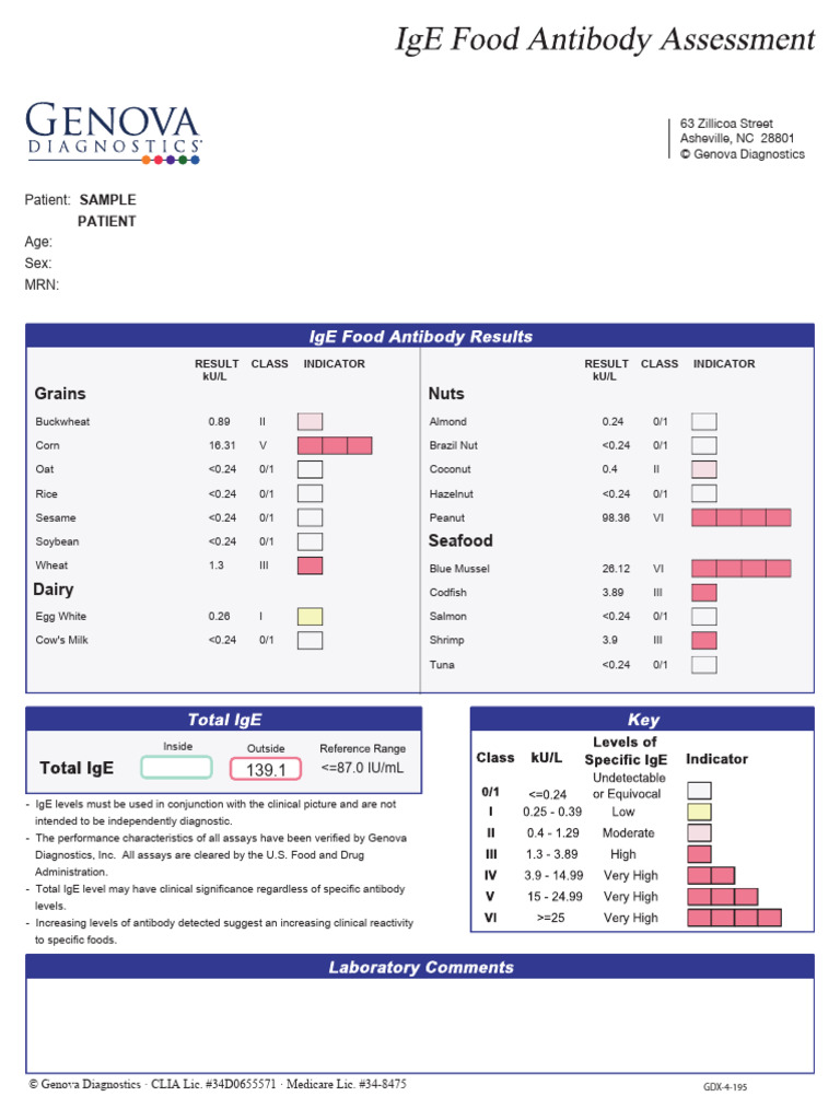 Allergy Food Antibody IgE Sample Report | PDF | Immune System Disorders ...